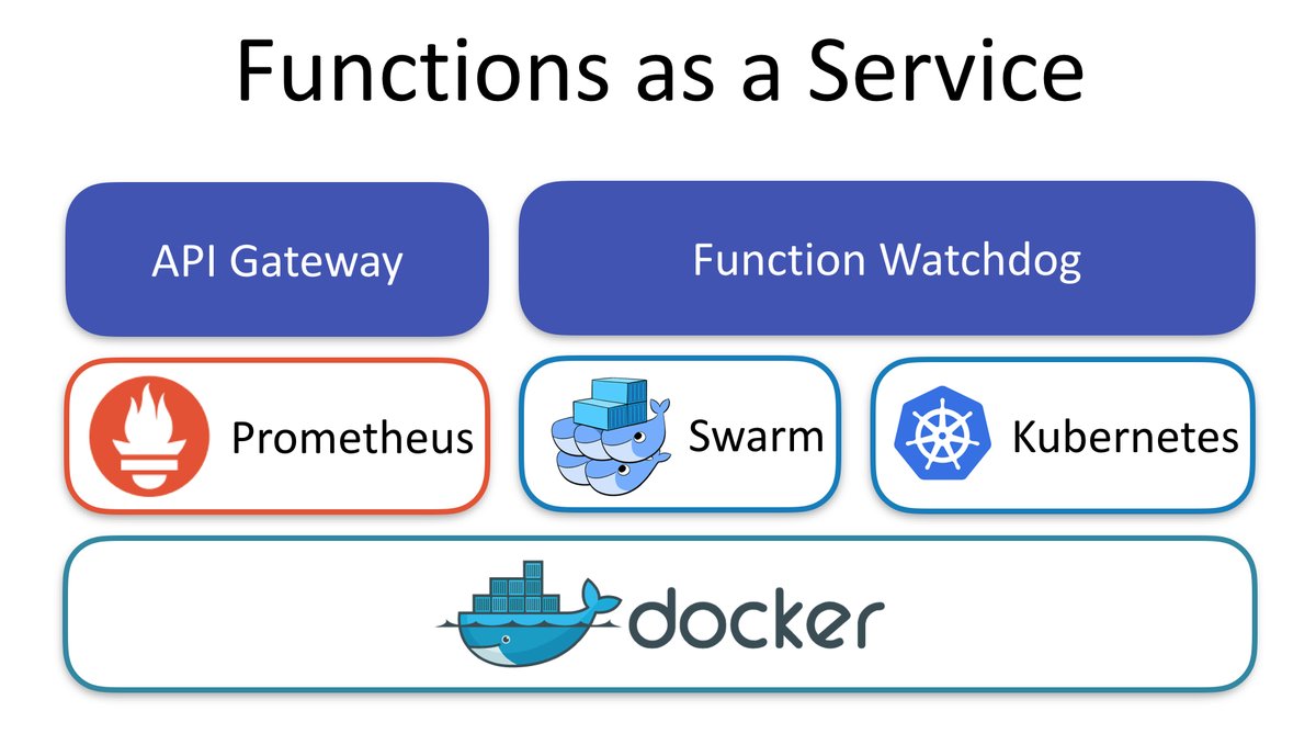สร้าง Serverless บน Kubernetes ด้วย OpenFaaS - EngineerBALL